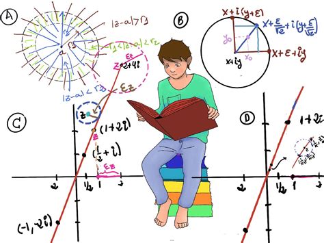 Basic Topology Of The Complex Plane Justtothepoint