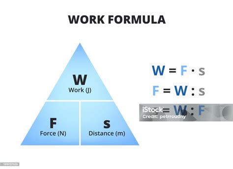 Work Formula Triangle Physics Relationship Between Work Done Force And