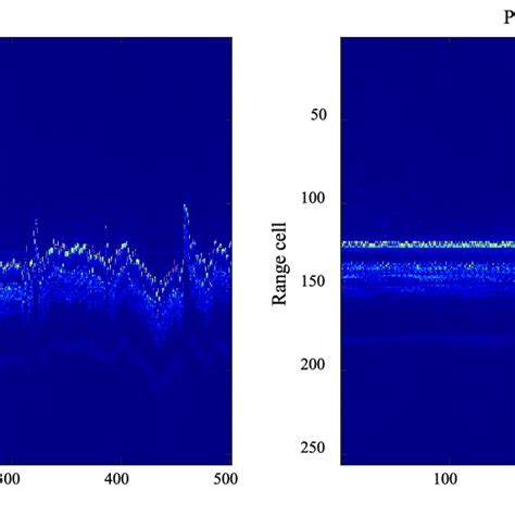 Comparison Of Raw Left And Preprocessed Right HRRP Samples
