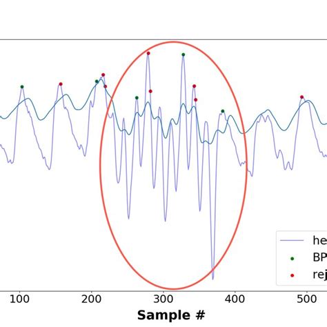 Processing Two Ppg Signals Using The Heartpy Library Developed In 3 Download Scientific Diagram