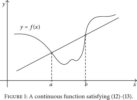 Figure From Functions Like Convex Functions Semantic Scholar