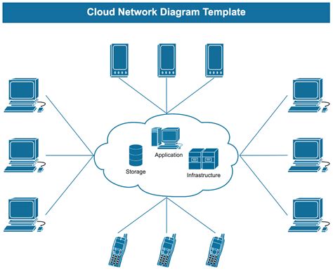 Free Wireless Network Diagram Template To Edit Online