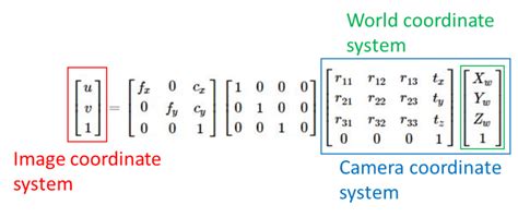 Solvepnp For Camera Pose 【opencv 學習筆記】 Mapos Life