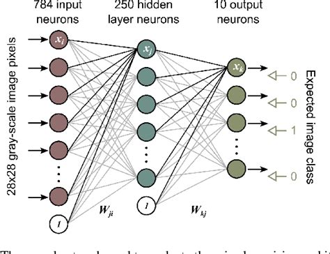 Figure 2 From Mixed Precision Architecture Based On Computational