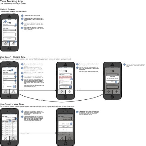 Always Do This Before You Talk To A Programmer Mockups • Al Mithani