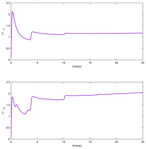Adaptive Neural Backstepping Control Approach For Tracker Design Of Wheelchair Upper Limb