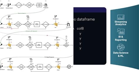 List Data Engineering Curated By Tejas Pandit Medium