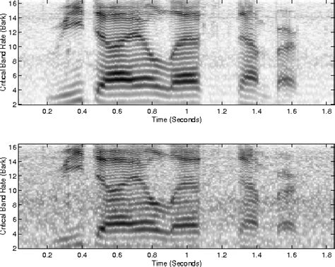 Figure 6 From A High Performance Auditory Feature For Robust Speech