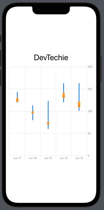 New In Swiftui 4 Rectanglemark Lets Build Candlestick Chart By Devtechie Devtechie Medium