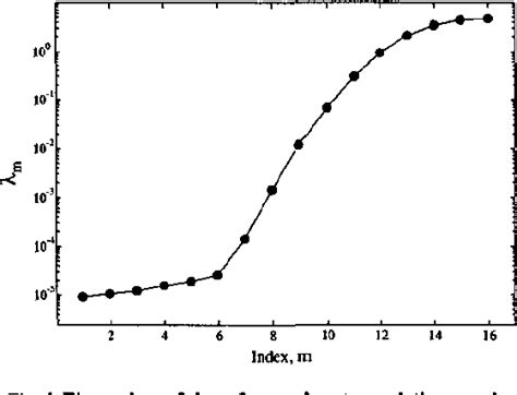 figure 4 from affine projection algorithm for oversampled subband adaptive filters semantic