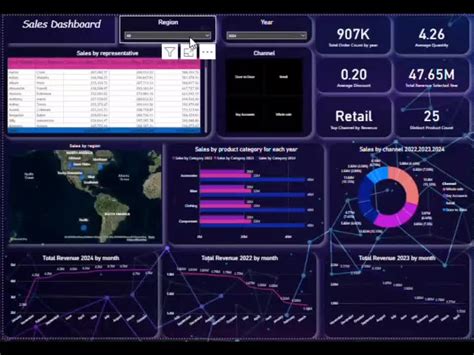 Dataanalysis Powerbi Ramadandataanalysis Businessintelligence… Mohamed Okasha 12 Comments