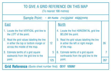 Grid Reference Systems What Are They Department Of Geology University Of Otago