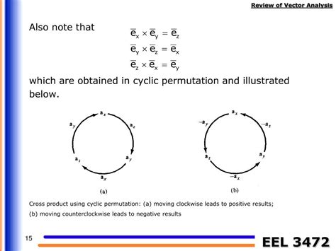 Ppt Review Of Vector Analysis Powerpoint Presentation Free Download Id 783183