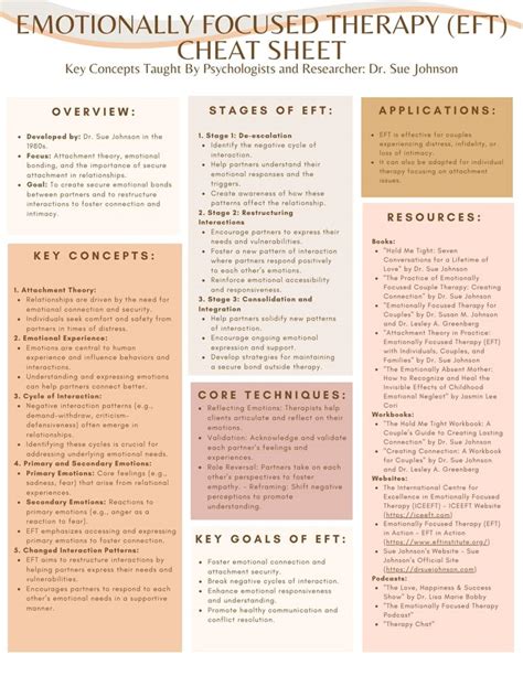 Eft Cheat Sheet Emotionally Focused Therapy Worksheet Dr Sue Johnson Emotionally Focused
