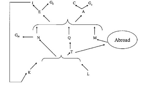 2 The Structure Of The Model Download Scientific Diagram