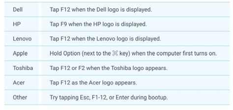 How To Install Chrome OS On PC With Play Store Support Beebom