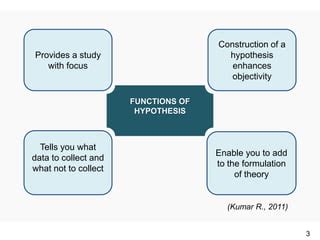 Research Hypothesis Pptx