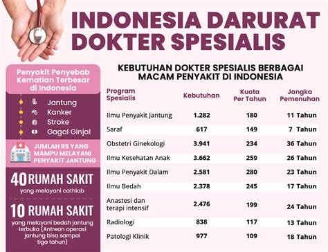 Menkes Curhat Kekurangan Dokter Spesialis