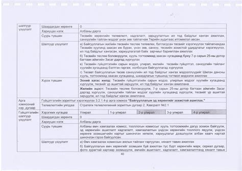 Санхүүгийн хяналт дотоод аудитын алба