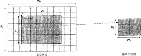 Simplified Inter Layer Motion Prediction For Scalable Video Coding Eureka Patsnap