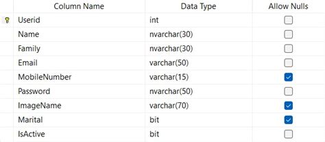 آموزش Database First در Mvc افزودن Database و Model تهران آی تی