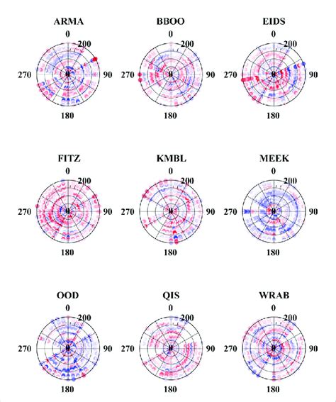 Rose Diagrams Of Transverse Component Ps Receiver Functions Showing