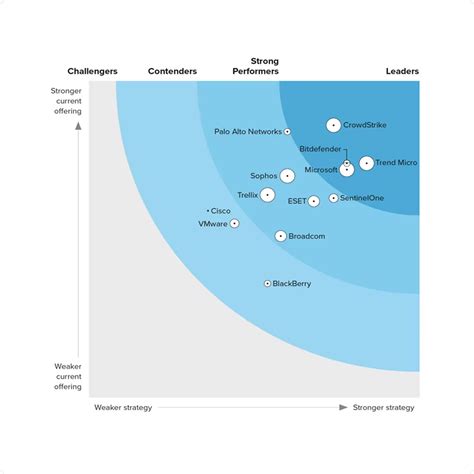 Crowdstrike 통합 최첨단 엔드포인트 보안 솔루션 주엔큐브랩