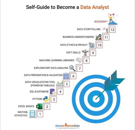 Muhammad Ehsan On Linkedin Dataanalysis Powerbi Certification
