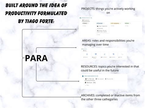 Notion Second Brain Notion Dashboard Notion Template 2023 Notion Life Planner Notion All In