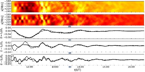 Synthetic Relative Intensity Variations A Intensity Variations Download Scientific Diagram
