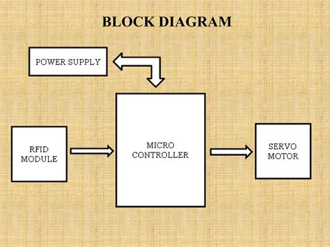 Rfid Based Security System Using Arduinopptx