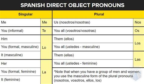 How To Understand The Celf 4 Spanish Subtest Descriptions