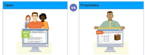 Slideshow Dxf Vs Dwg By Scan2cad