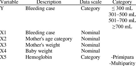Operational Research Variables Download Scientific Diagram