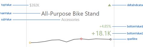 Cardstretchedlayouttemplate Class Business Intelligence Dashboard Devexpress Documentation