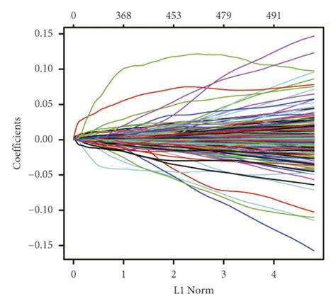 A Well Conceivedtwo Gene Signature Was Identified That Could Predict
