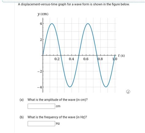 Solved A Displacement Versus Time Graph For A Wave Form Is Chegg Com
