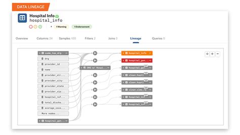 Alation Reviews 2024 Details Pricing And Features G2