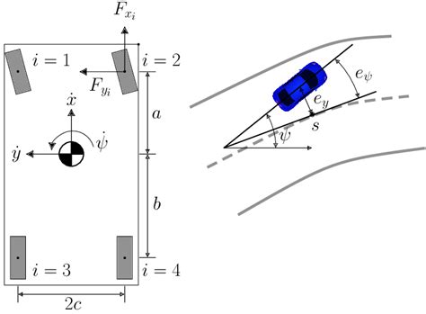 For The Dynamic Bicycle Model In Section Ii B Shown Above Are Left