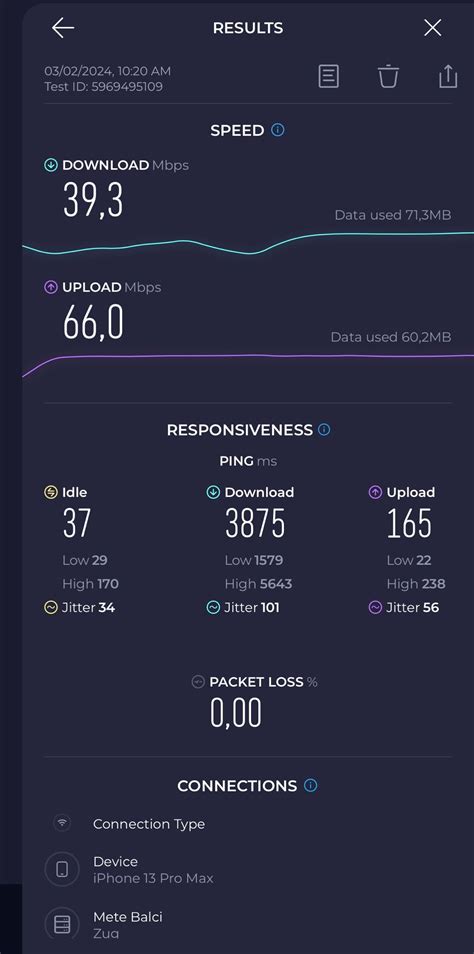 Frantisek Borsik On Linkedin Wifi Bufferbloat Speedtest Opensource Floss Fosdem Fosdem2024