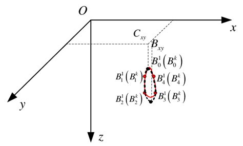 3 D Periodic Trajectory Controlled By Multiple Two Section Constant