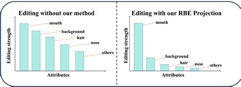 [논문 리뷰] Unsupervised Region Based Image Editing Of Denoising Diffusion Models