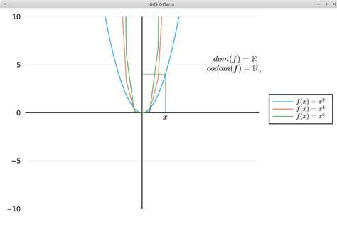 Jupyterlab Plotting Problem General Usage Julia Programming Language