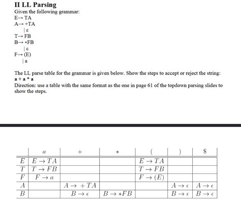 Solved Ii Ll Parsing Given The Following Grammar Eta Ata