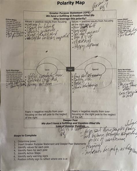 Polarity Thinking Finding The Balance In Everything Oct 2023 Performance Excellence Network