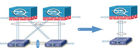 Solved Firewall To Nexus 5548 Vpc Cisco Community
