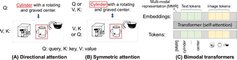 Figure 4 From Multi Modal Machine Learning In Engineering Design A