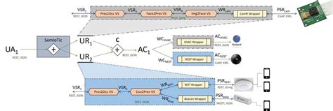 Plans Generated To Handle A User Action Download Scientific Diagram