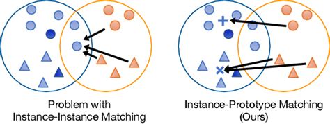 Figure 3 From Prototypical Cross Domain Self Supervised Learning For