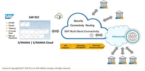 SAP Ariba Procurement Operations Desk SAP Ariba Cloud Based Solutions